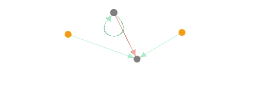 Interactive Modeling of Biological Networks | Cell Collective